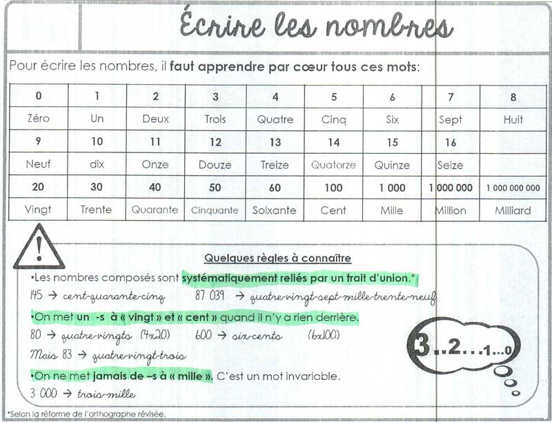 TUTOS.EU : Ecrire les nombres