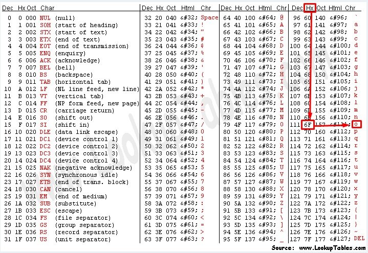 TUTOS.EU : Entrer une touche ou lettre en utilisant sa numérotation ascii
