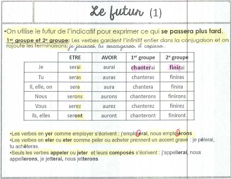 TUTOS EU Le Futur