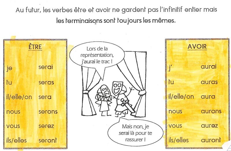 tutos-eu-le-futur
