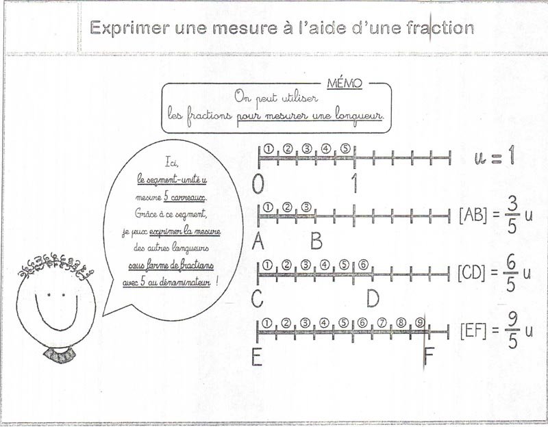 TUTOS.EU : Exprimer une mesure à l'aide d'une fraction