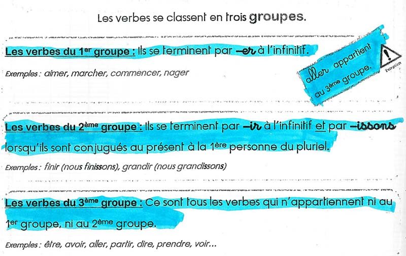 TUTOS.EU : Les trois groupes de verbes