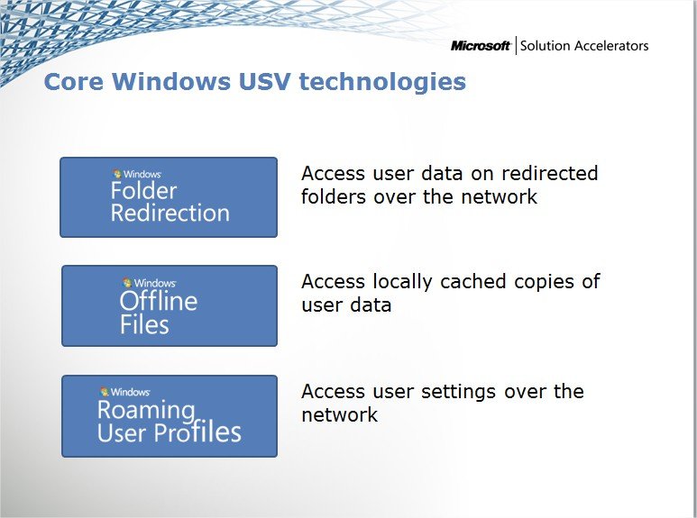 TUTOS.EU : Microsoft USV pour User State Virtualization